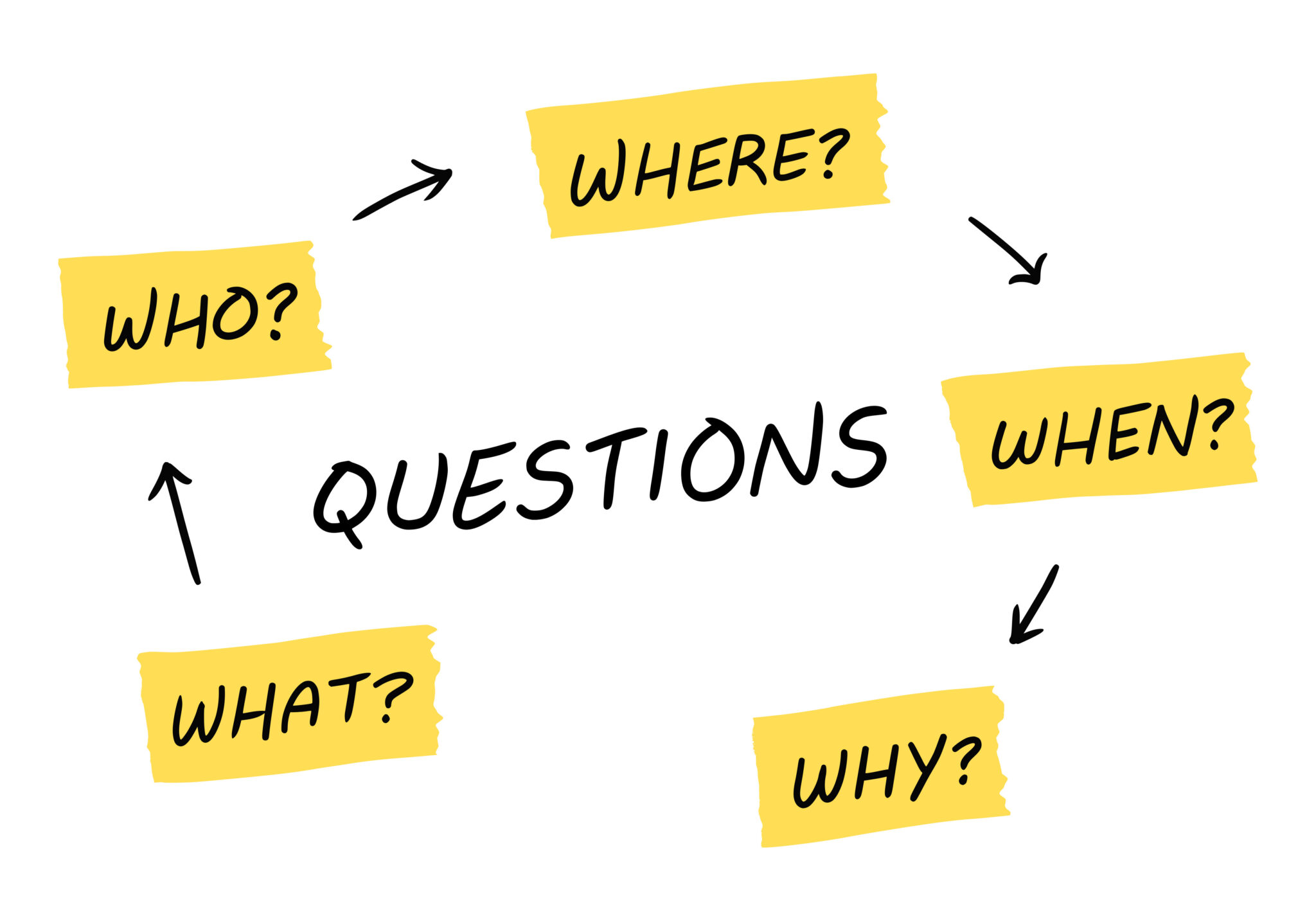 Validating Problems Through Customer Research | LaunchPad Lab Validating Problems Through Customer Research | LaunchPad Lab