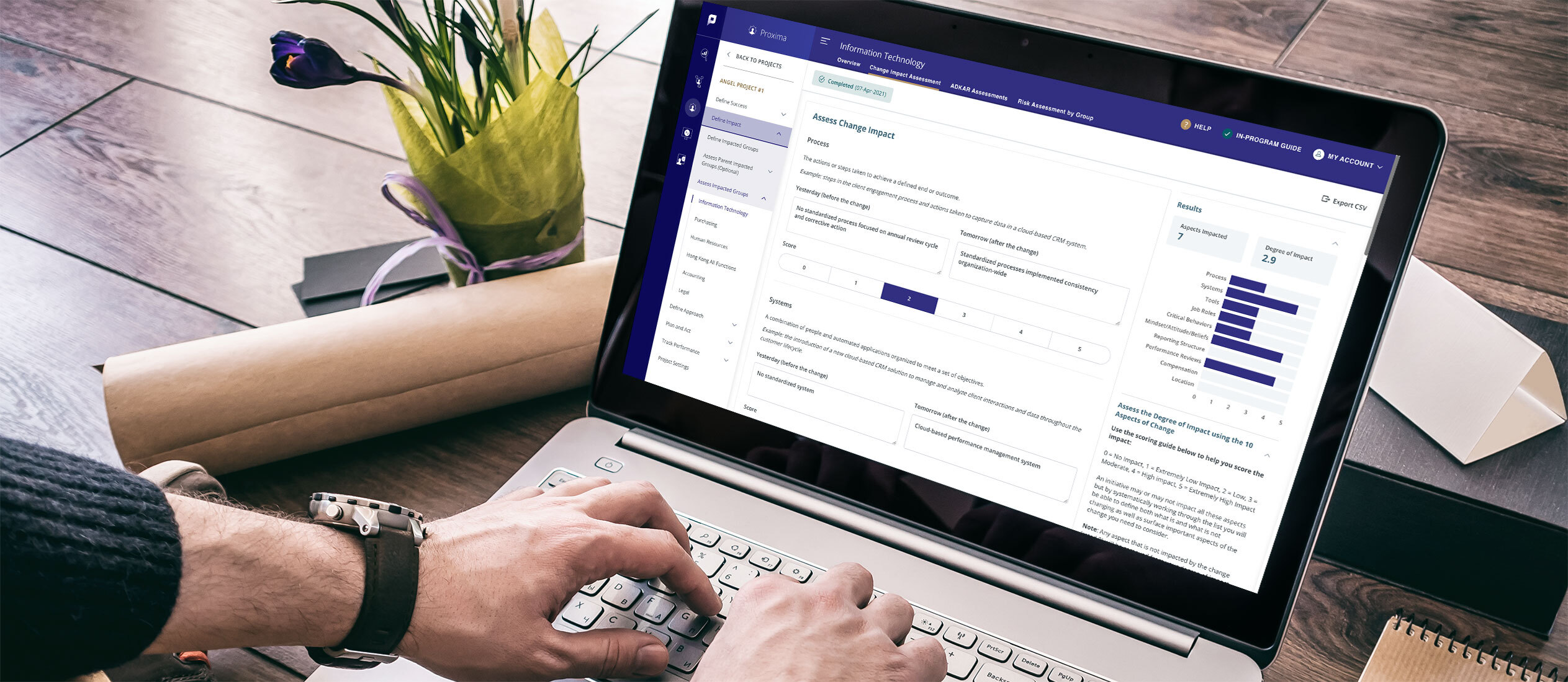 Prosci | LaunchPad Lab