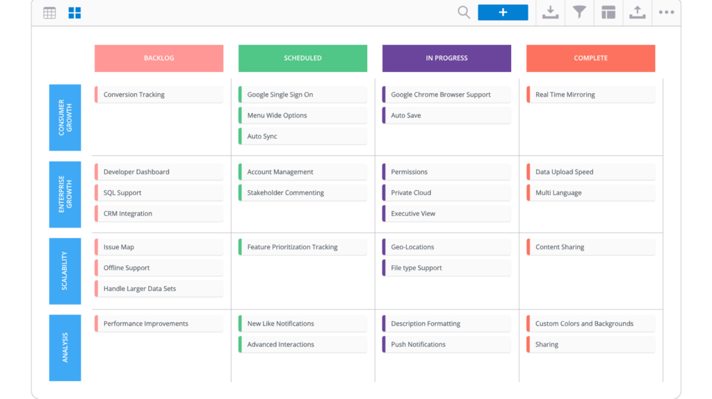 What Is a Product Roadmap and How to Create One? | LaunchPad Lab