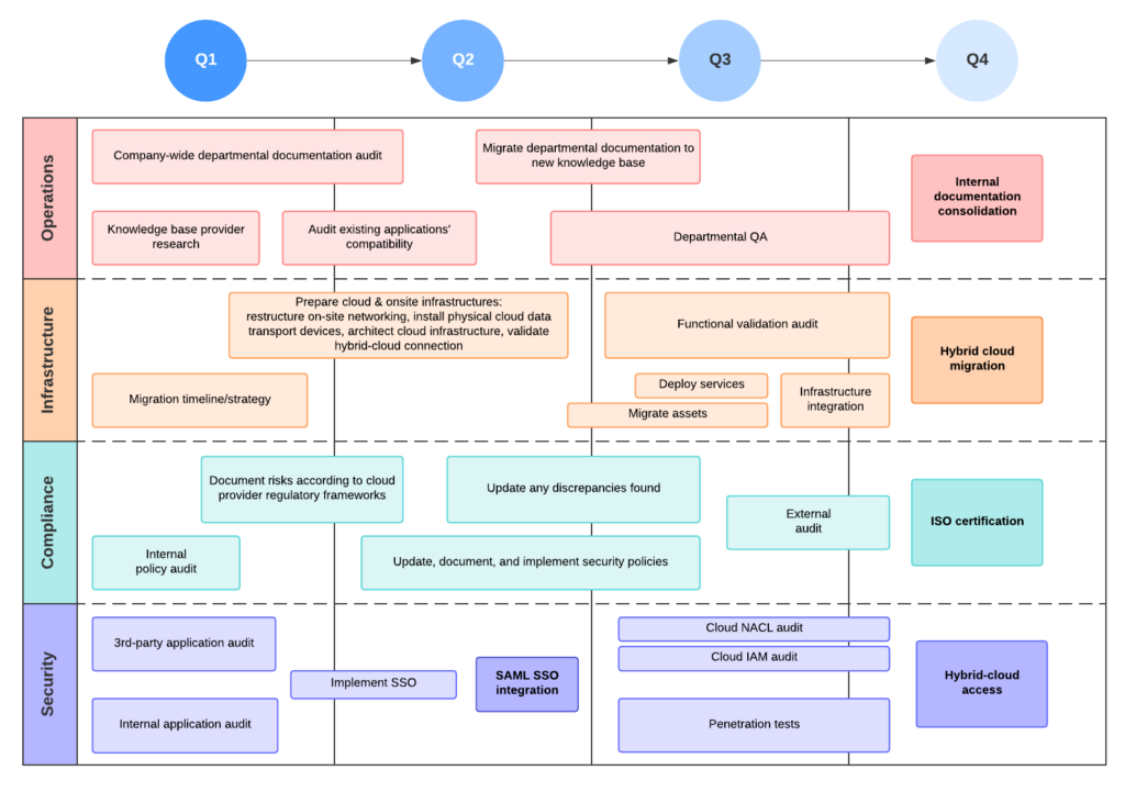 What Is a Product Roadmap and How to Create One? | LaunchPad Lab