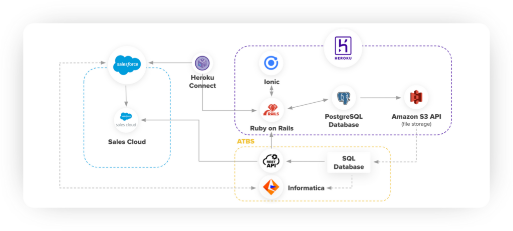 American Truck Business Services | LaunchPad Lab